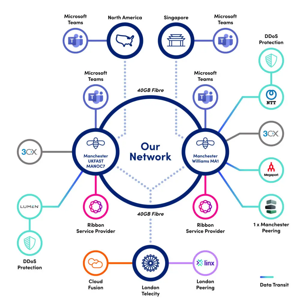Our Network - Fuse 2