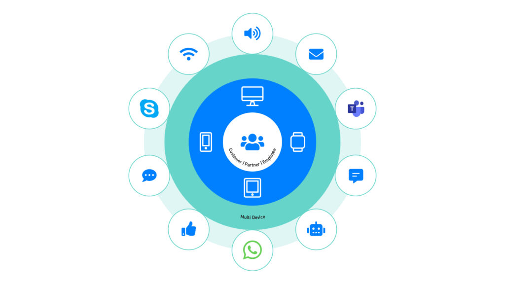 Anywhere 365 Service - Fuse 2 Communications