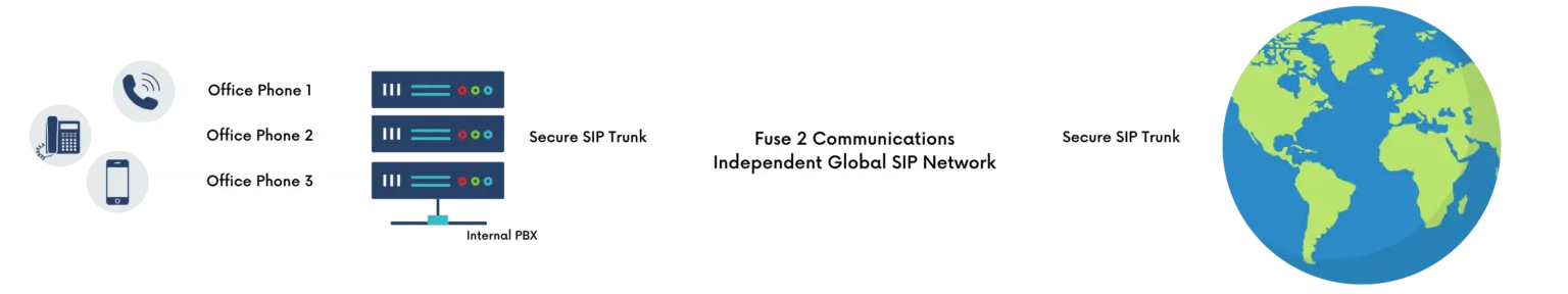 SIP Trunk Solution | Global Connectivity Made Easy
