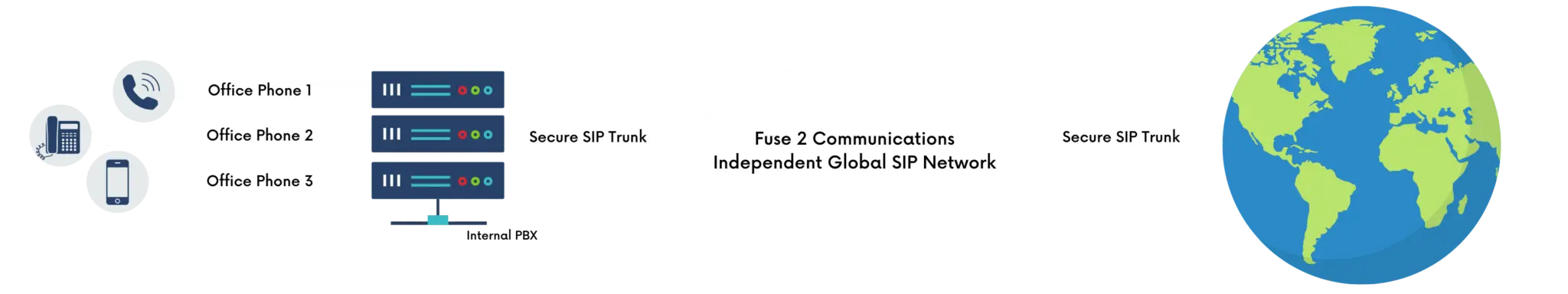 SIP Trunk Solution | Global Connectivity Made Easy